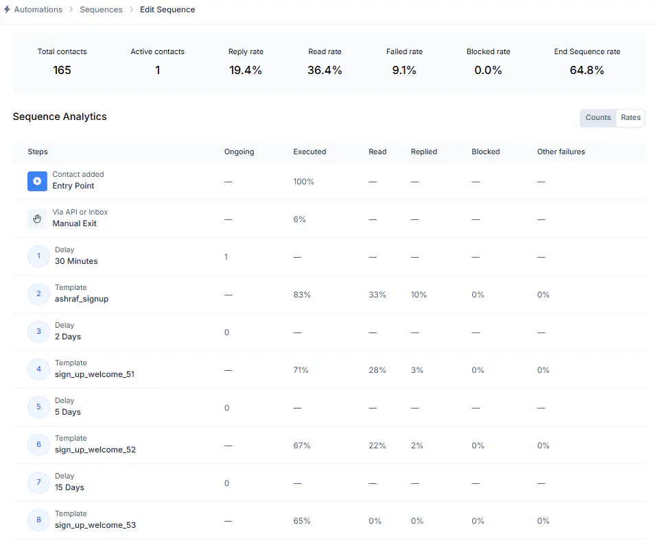 How to Segment Your WhatsApp Audience in 2025 - Rasayel Blog